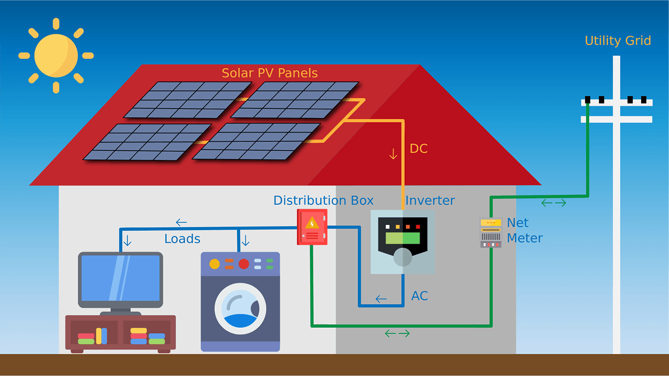 Solar System In Jordan Al Manhal Renewable Energy